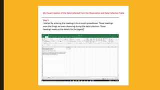 Excel Chart (Observation and Data Collection Table) | PPT