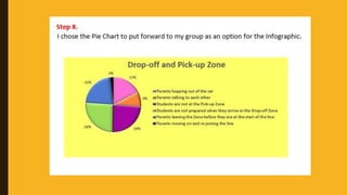 Excel Chart (Observation and Data Collection Table) | PPT