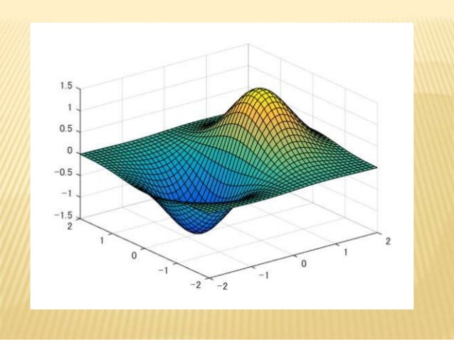 K10765 Matlab 3D Mesh Plots