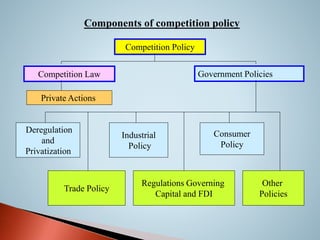 globalization and competition policy | PPTX