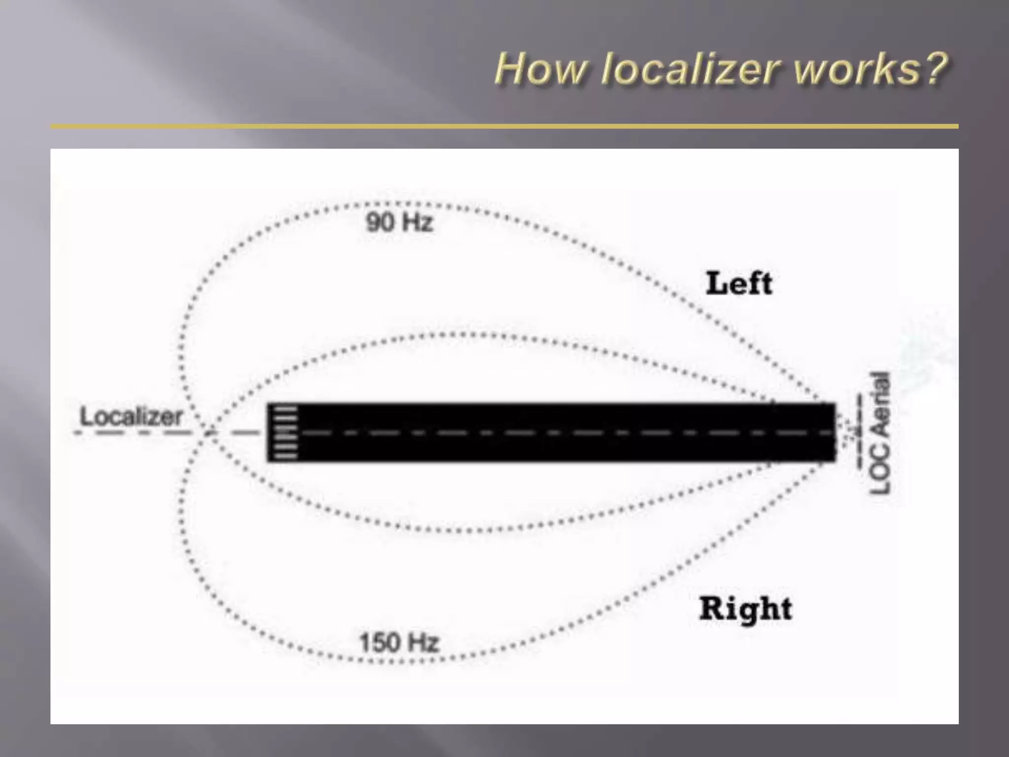 Instrument Landing System (ILS) | PPTX