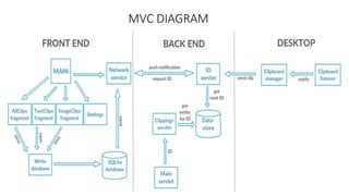 Show and Tell 1 | PPTX | Computer Software and Applications | Computing