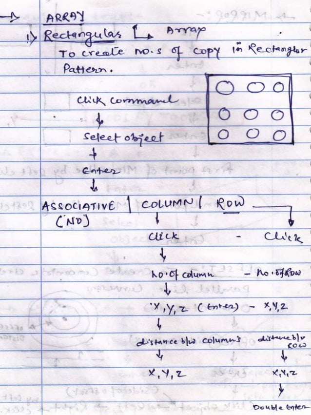 AUTOCAD NOTES | PPTX