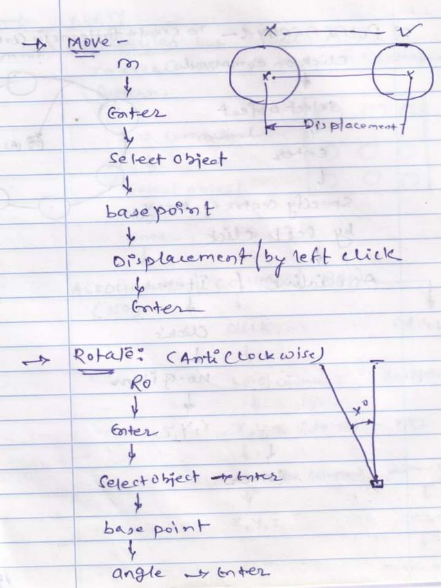 AUTOCAD NOTES | PPTX