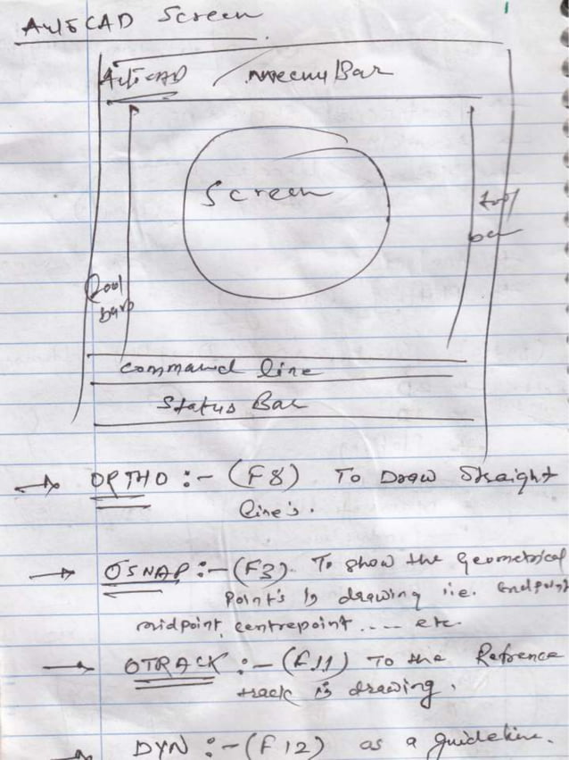 AUTOCAD NOTES | PPTX