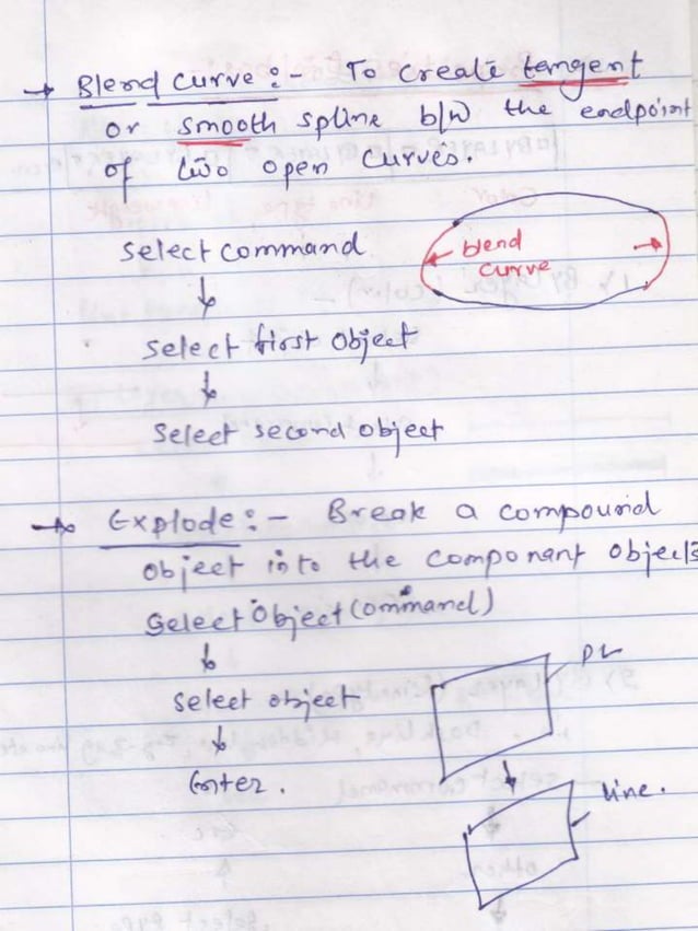 AUTOCAD NOTES | PPTX
