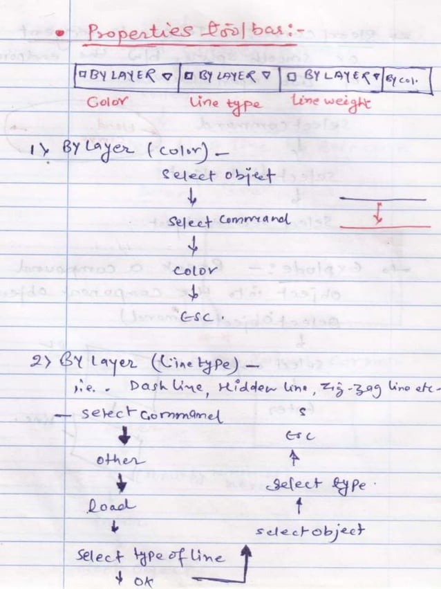 AUTOCAD NOTES | PPTX