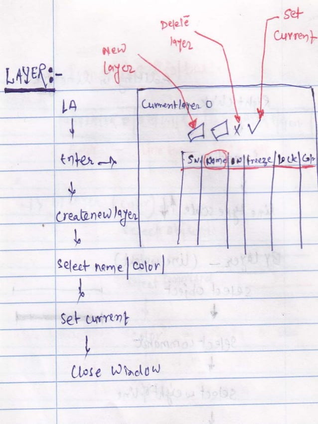 AUTOCAD NOTES | PPTX