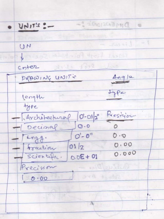 AUTOCAD NOTES | PPTX