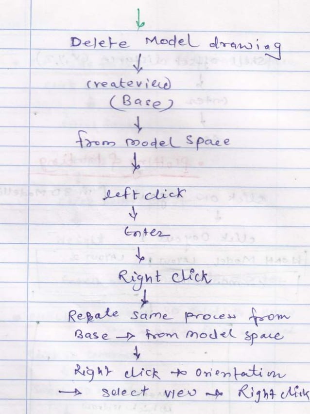 AUTOCAD NOTES | PPTX