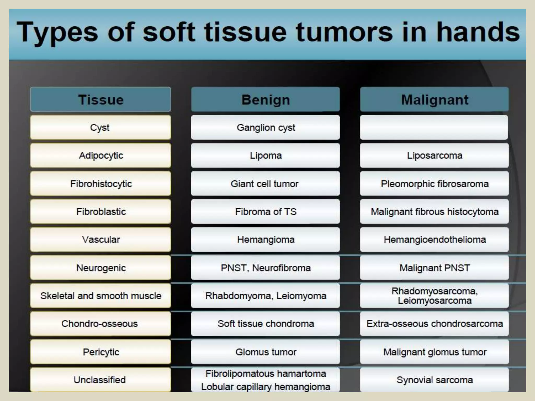 Presentation1.pptx, radiological imaging of soft tissue masses of the ...