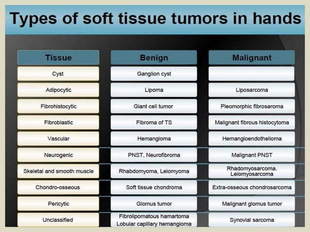 Presentation1.pptx, radiological imaging of soft tissue masses of the ...
