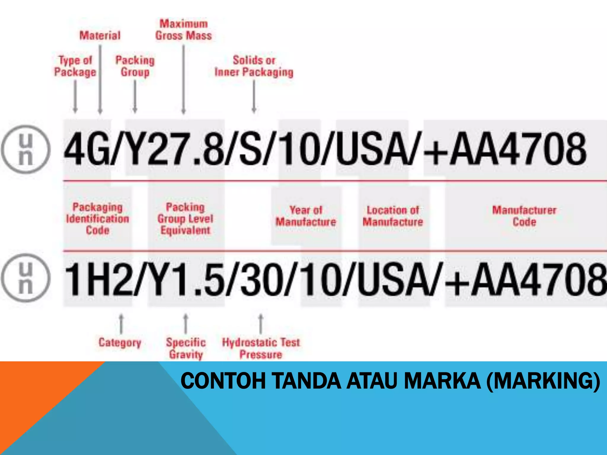Package and labeling in indonesia | PPTX