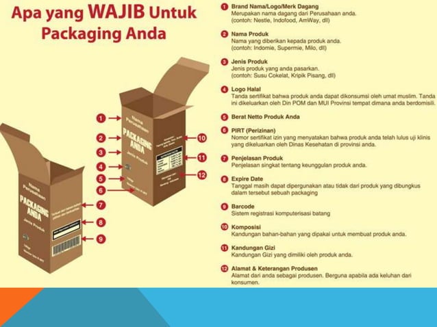 Package and labeling in indonesia | PPTX