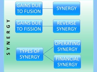 Demystifying Mergers and Acquisition | PPT