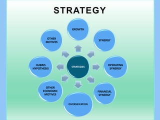 Demystifying Mergers and Acquisition | PPT