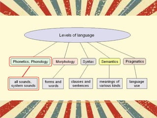 Introduction to Lingusitic | PPTX
