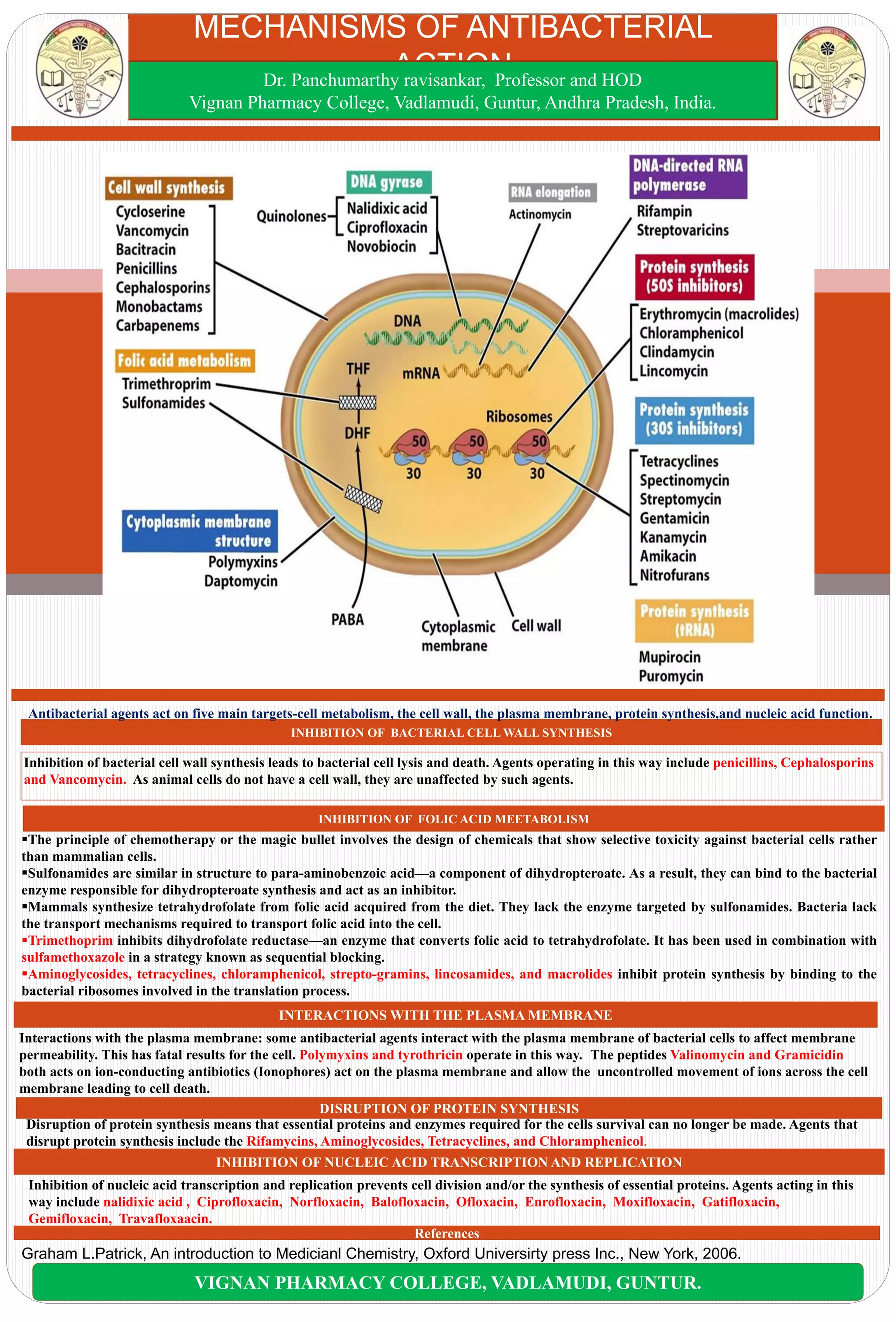 MECHANISMS OF ANTIBACTERIAL ACTION. | PPTX