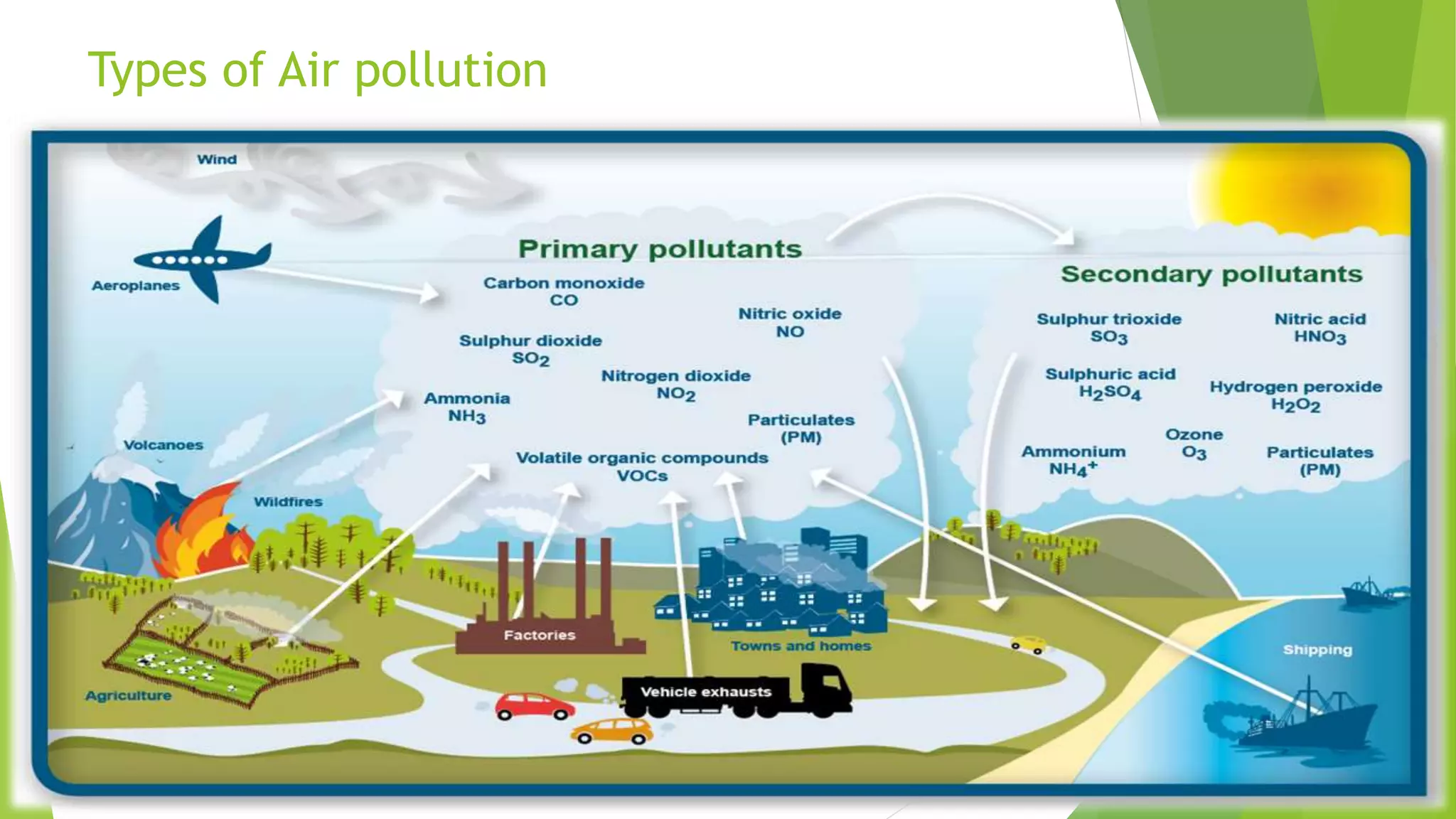 air pollution | PPTX