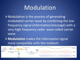 telecommunication basic 1 | PPTX | Computer Networking | Computing