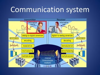 telecommunication basic 1 | PPTX | Computer Networking | Computing