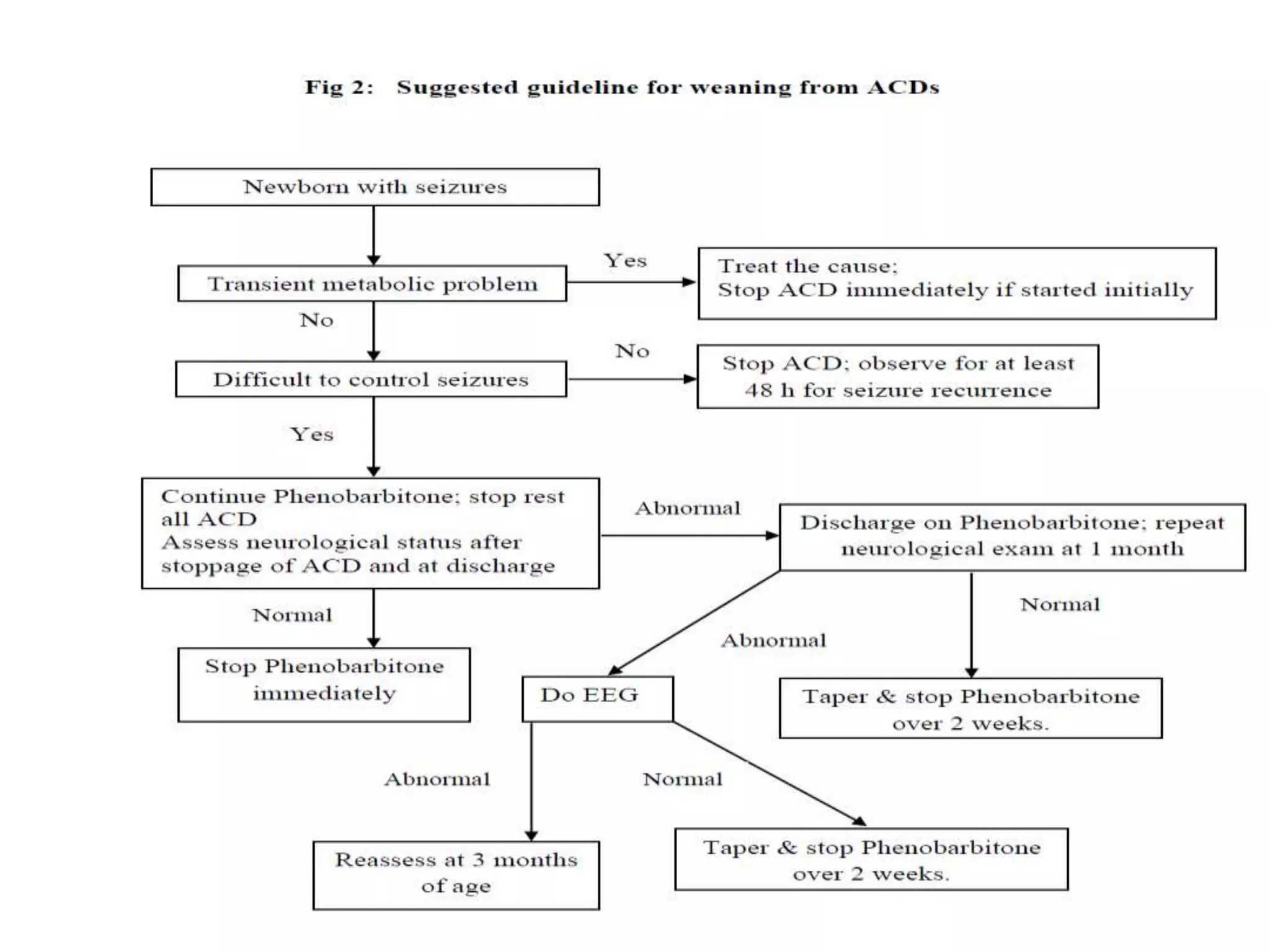 PROTOCOLS FOR NEONATES | PPTX