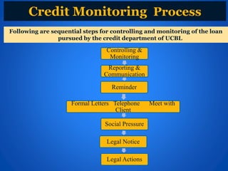 Credit Operation Process of UCBL | PPTX