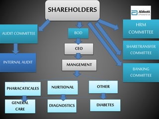 Abbott Laboratories | PPTX