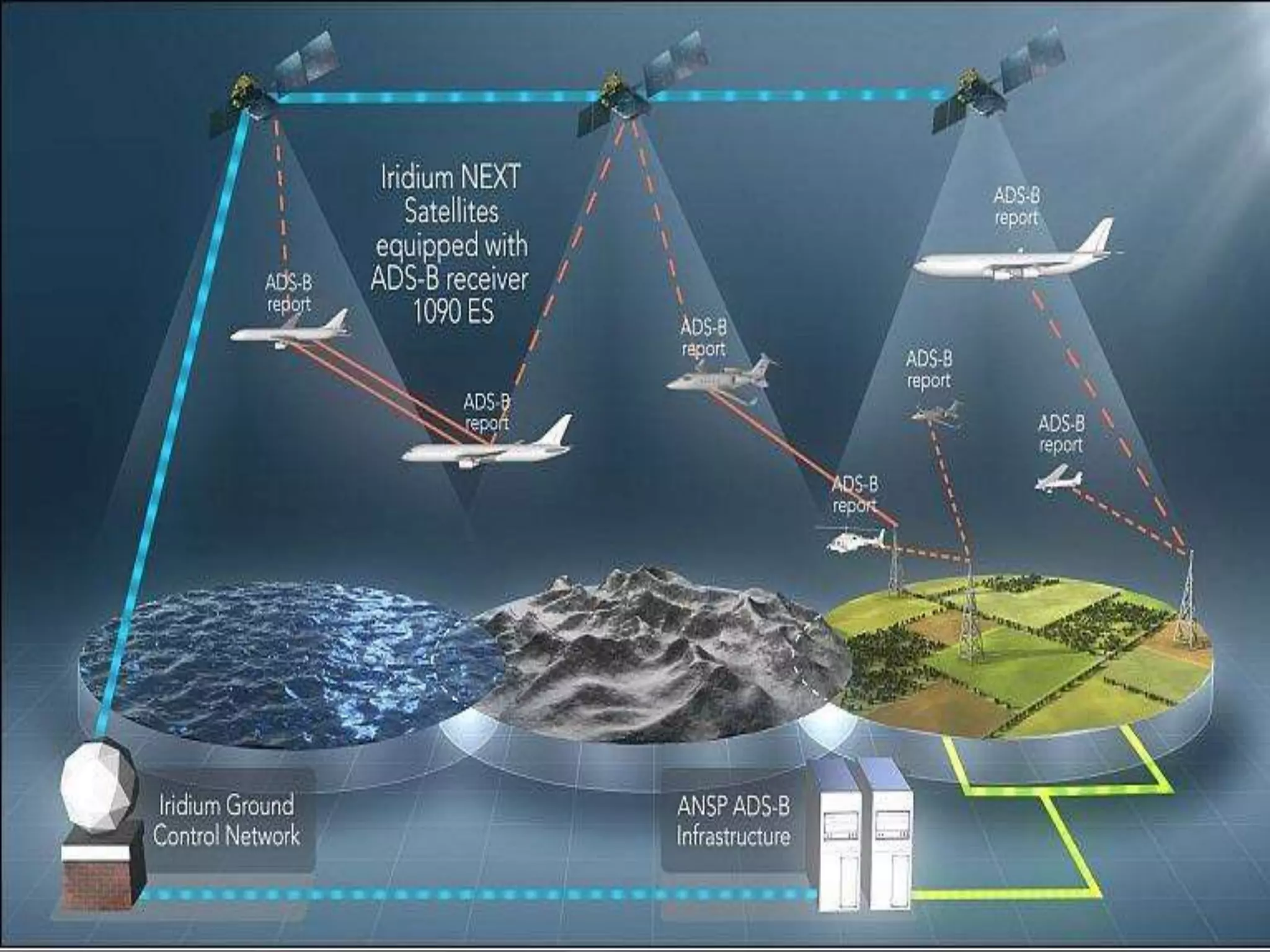 Iridium satellite system | PPTX