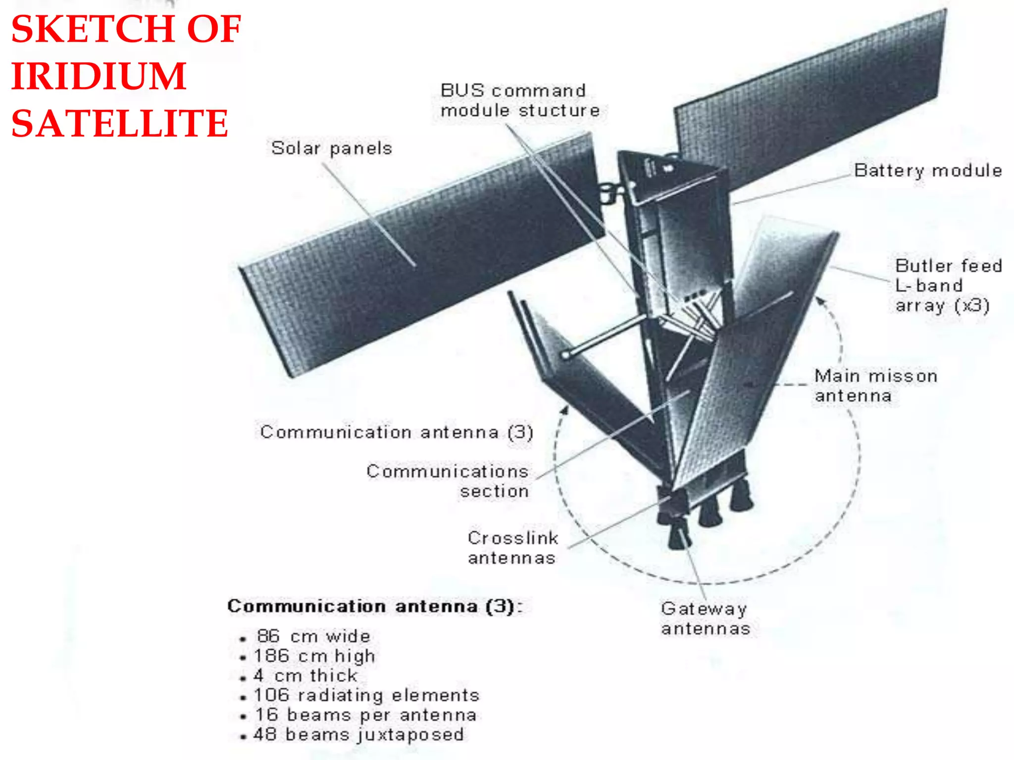 Iridium satellite system | PPTX