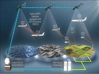 Iridium satellite system | PPTX