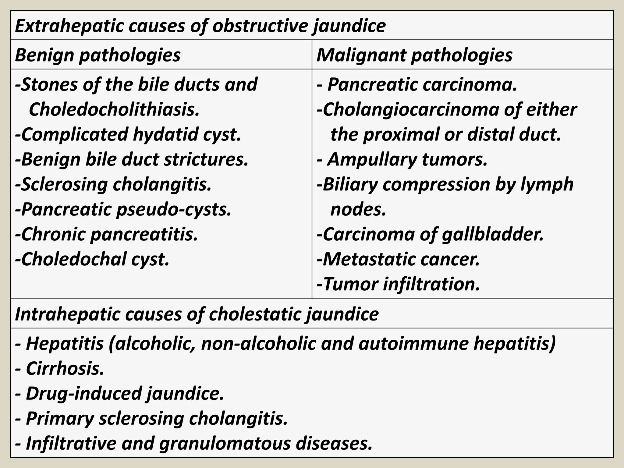 Presentation1.pptx, radiological imaging of obstructive jaundice. | PPTX