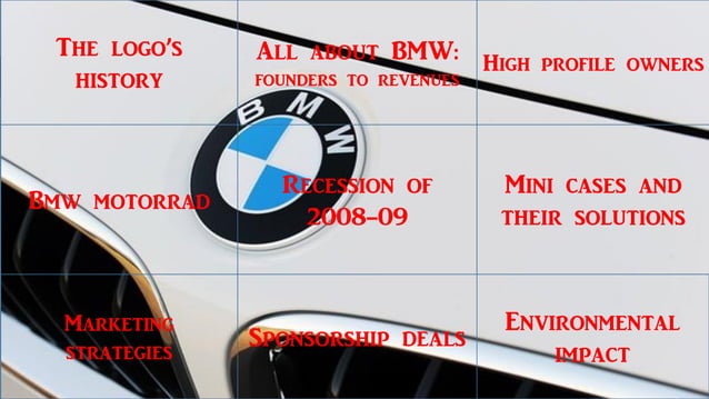 BMW - Case Study Analysis | PPT