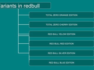 Red Bull Presentation | PPT