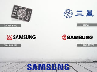 A Mini Case Study on SAMSUNG | PPT