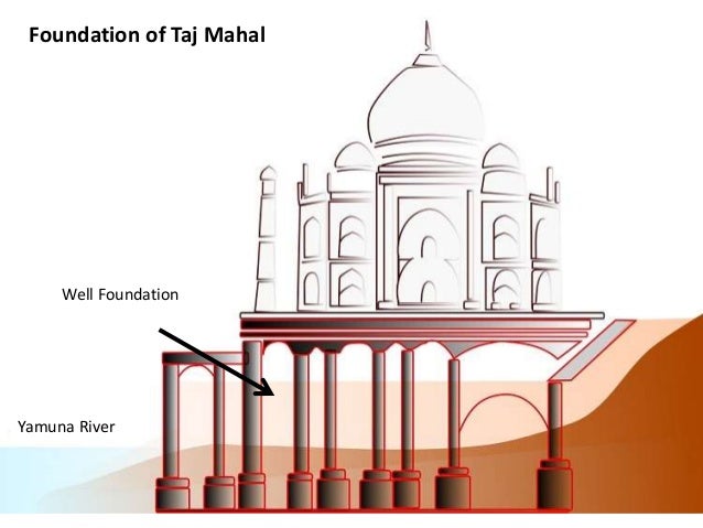 Taj Mahal - Architecture
