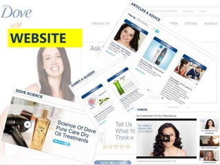 Unilever Axe & Dove Case Study | PPTX