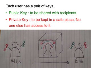 End to End Encryption in 10 minutes - | PPTX