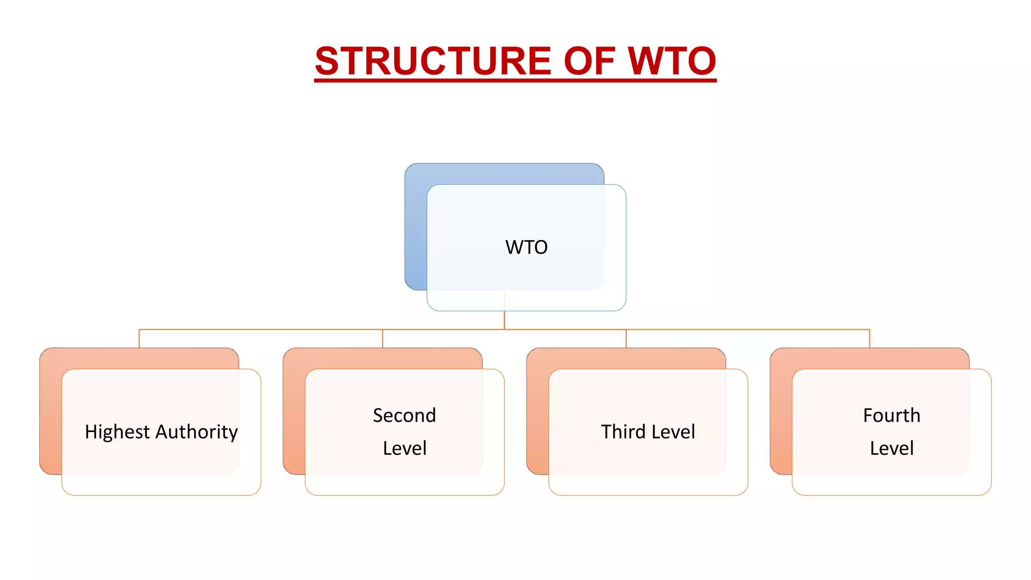 world trade organisation | PPTX
