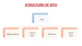 world trade organisation | PPTX
