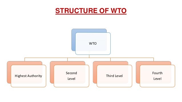 world trade organisation