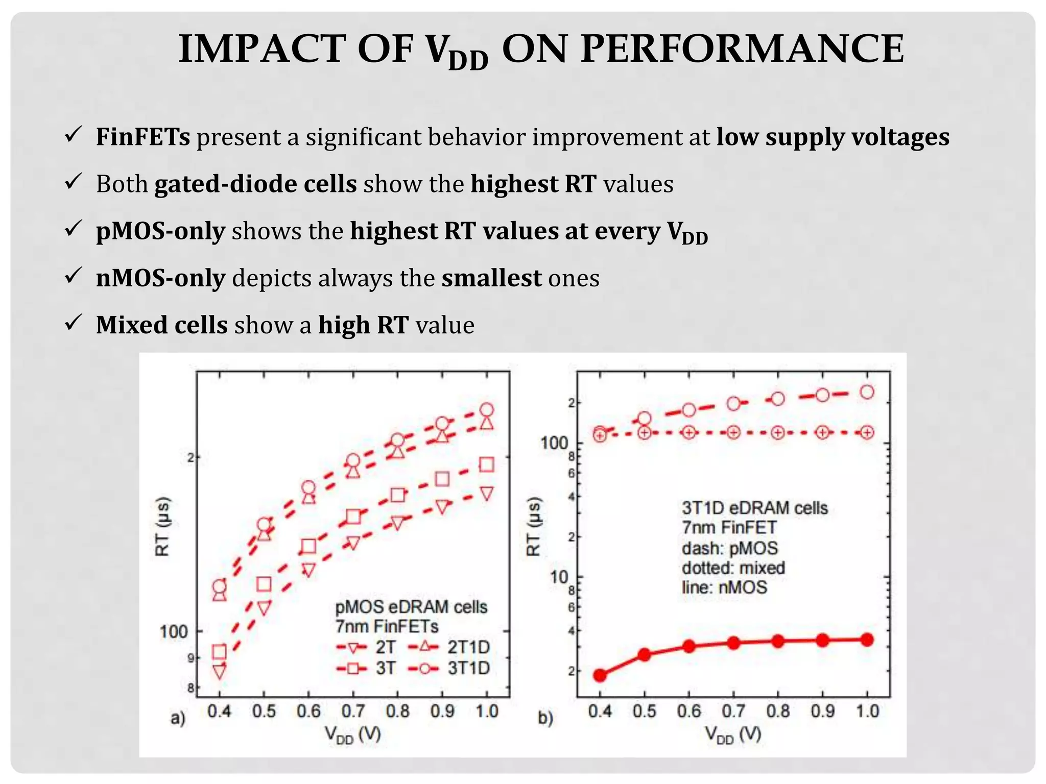 eDRAM Cells using FinFET Technology | PPTX