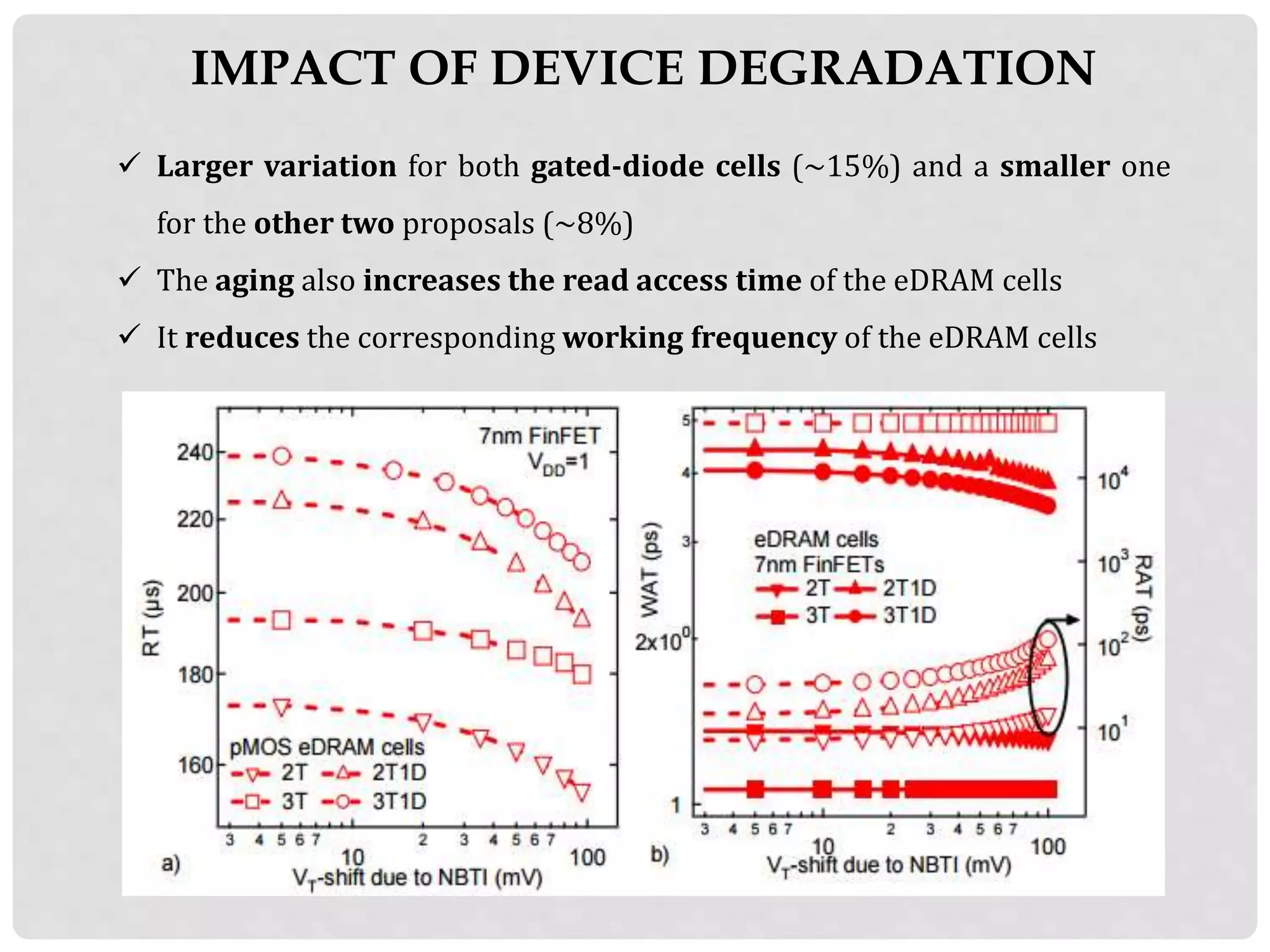 eDRAM Cells using FinFET Technology | PPTX