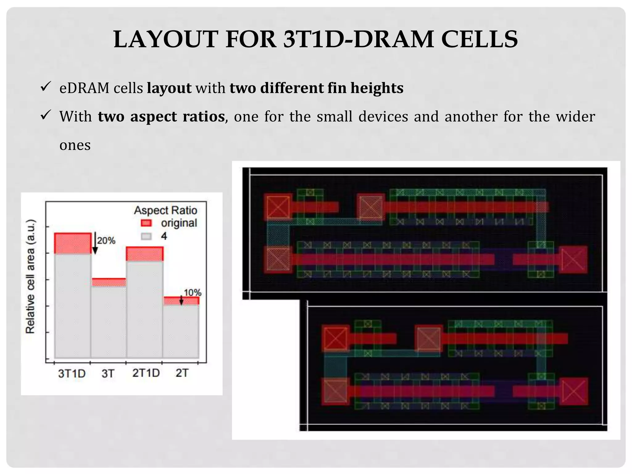 eDRAM Cells using FinFET Technology | PPTX