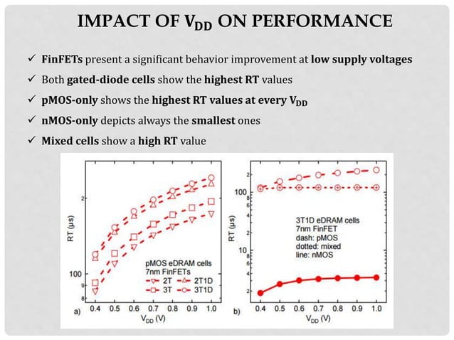 eDRAM Cells using FinFET Technology | PPT