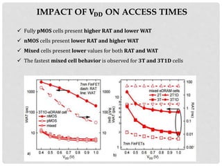eDRAM Cells using FinFET Technology | PPTX
