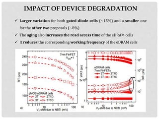 eDRAM Cells using FinFET Technology | PPTX