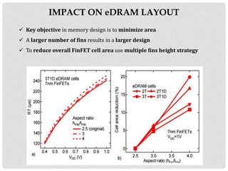eDRAM Cells using FinFET Technology | PPTX