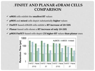 eDRAM Cells using FinFET Technology | PPTX