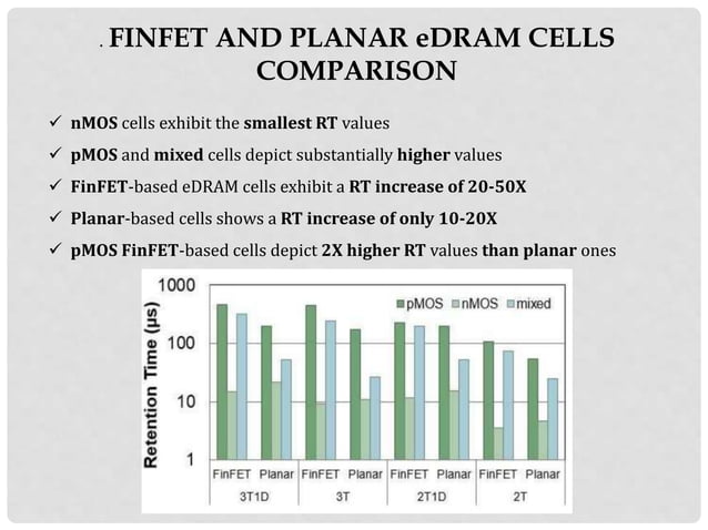 eDRAM Cells using FinFET Technology | PPT